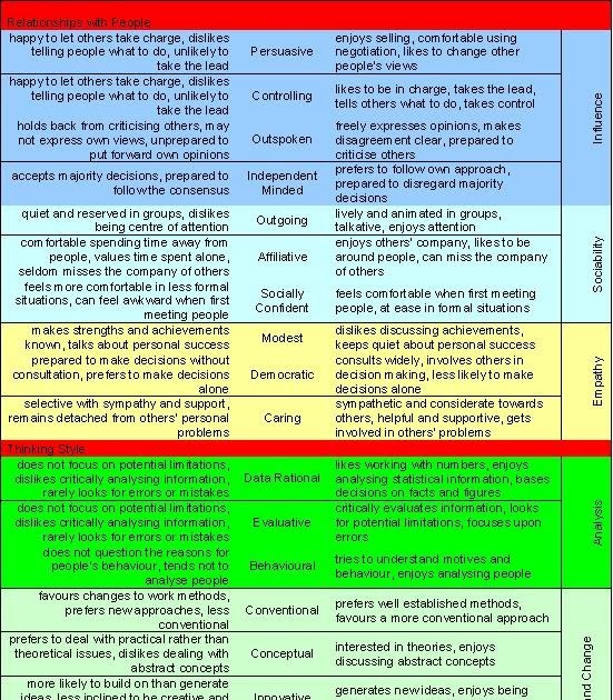 Assessment Center: OPQ32