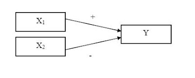 i-book Metoda Penelitian: Skema hubungan variabel