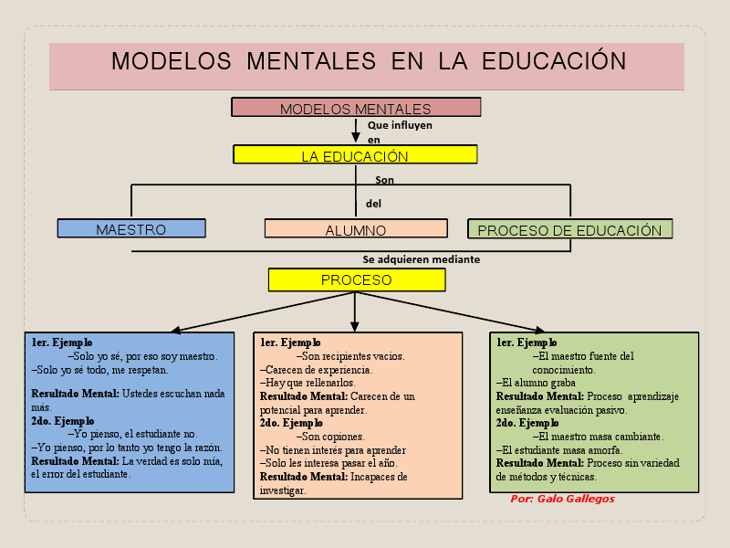 AL-TARF: MODELOS MENTALES EN LA EDUCACIÓN