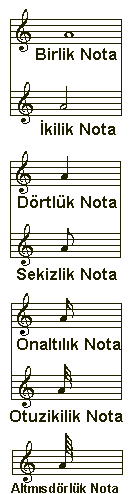 Gitar,Bağlama,Nota,Bona,Solfej: Nota ve Es (Sus) Değerleri
