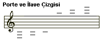 Gitar,Bağlama,Nota,Bona,Solfej: Porte Nedir?
