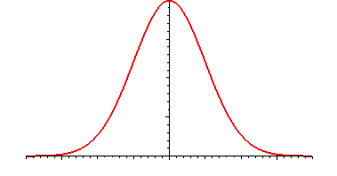 REFLECTIONS: The Bell Curve vs. The Well Curve