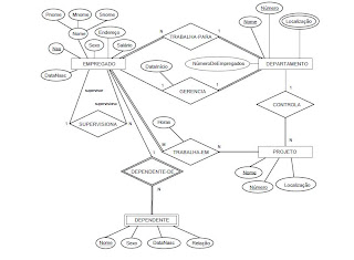 Introdução ao Banco de Dados: Modelo Entidade Relacionamento