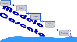 Aprendiz de TI: Modelo Cascata