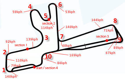 KTHL: Classic Skylines Australia Track Day - Winton Raceway