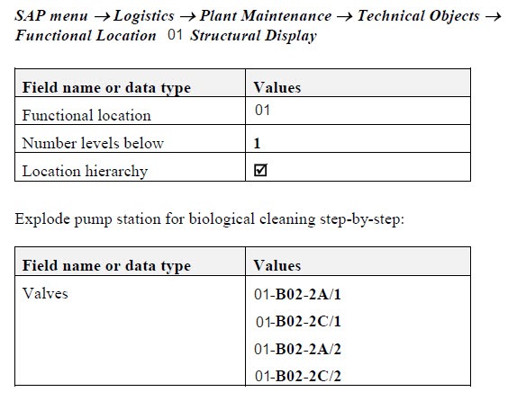 Let's learn SAP Plant Maintenance: Exercise: Technical Objects ...