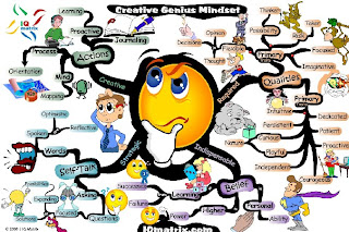 Digitaal overzicht creatieve vaardigheden: 10 Creatieve technieken van ...