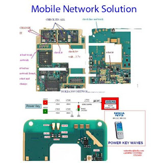 World can be know and Share: Mobile Network Solution
