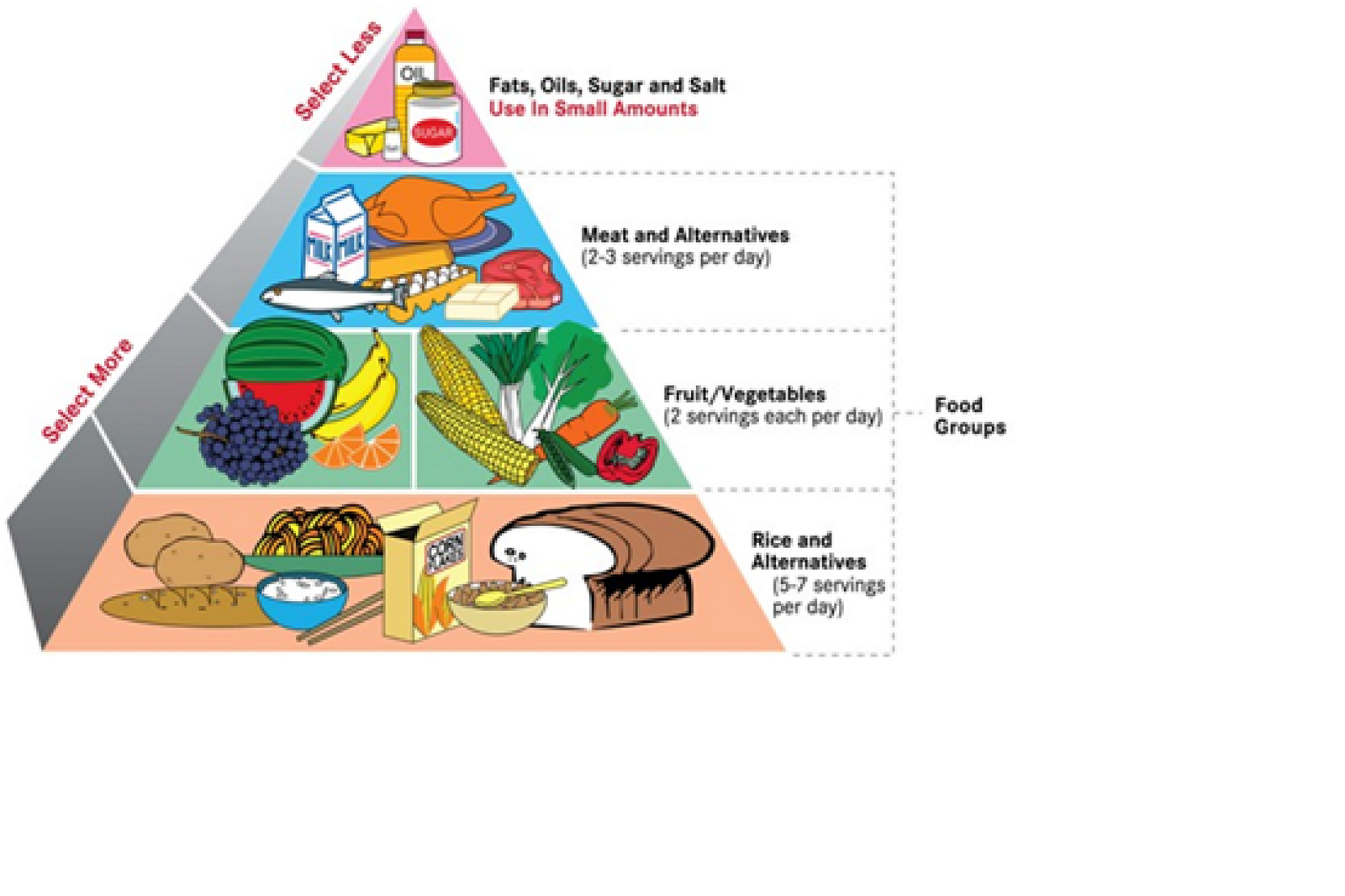 My Diet: Healthy Diet Pyramid