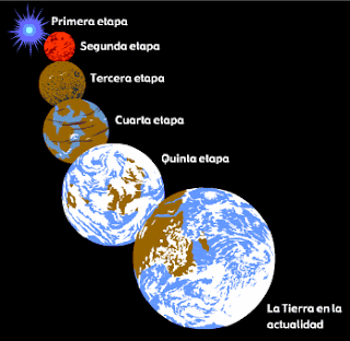 El Planeta Tierra: Origen de la tierra