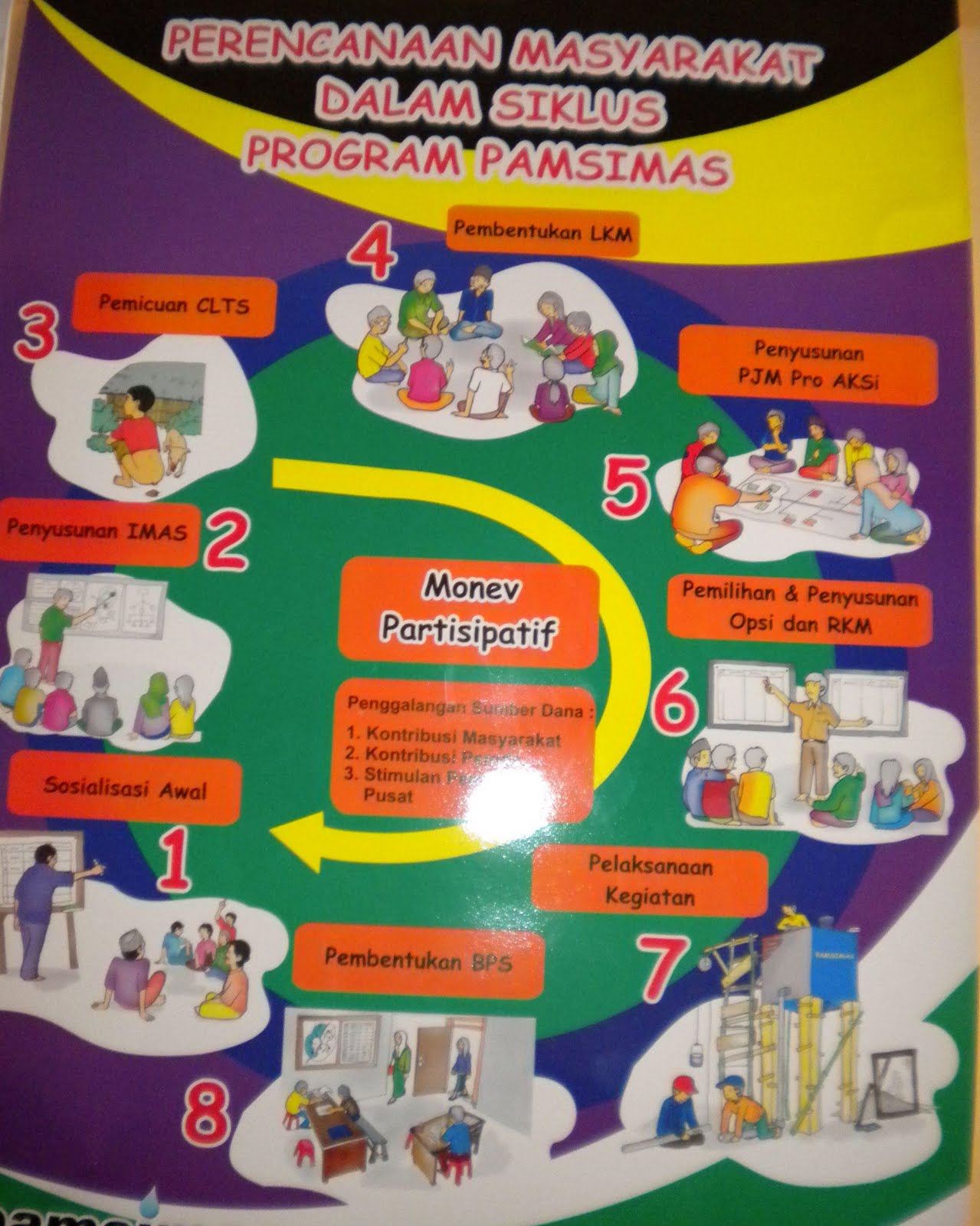 PAMSIMAS Kabupaten Kebumen: PAMSIMAS (PENYEDIAAN AIR MINUM DAN SANITASI ...