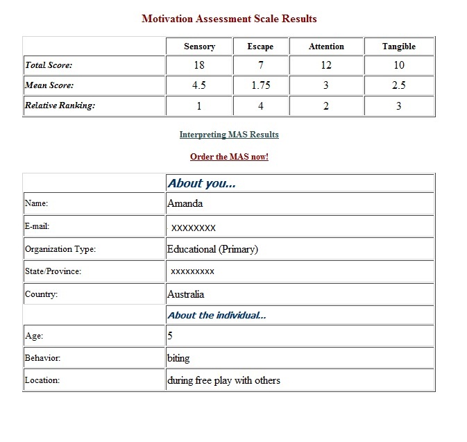 Motivation Assessment Scale Form Printable Pdf Download - Bank2home.com