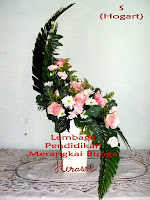 FLORA: rangkaian bunga dasar