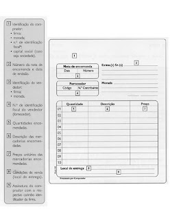 Técnicas Administrativas 10º Ano: 2.1.1 Nota de encomenda