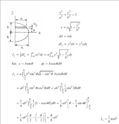 ESTATICA: CENTROIDE - CENTRO DE MASA