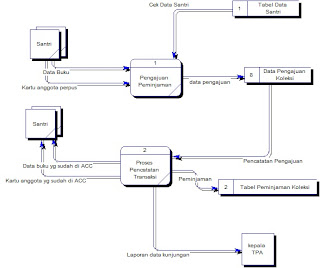 .::n0v1e Blog::.: Sistem Informasi Perpustakaan AL-FATH