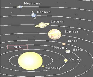 STUDY GEOGRAPHY: The Movement of Member of Solar System