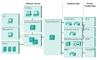 Cisco Career Journey: Enterprise composite model