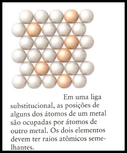 Química de Materiais Modernos: LIGAS