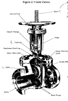 Valves in Oil and Gas Operation: Gate Valve : Body-Bonnet Joint Design