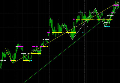 Advanced TradeStation Tools and Trading Technique: The Swing Indicator ...