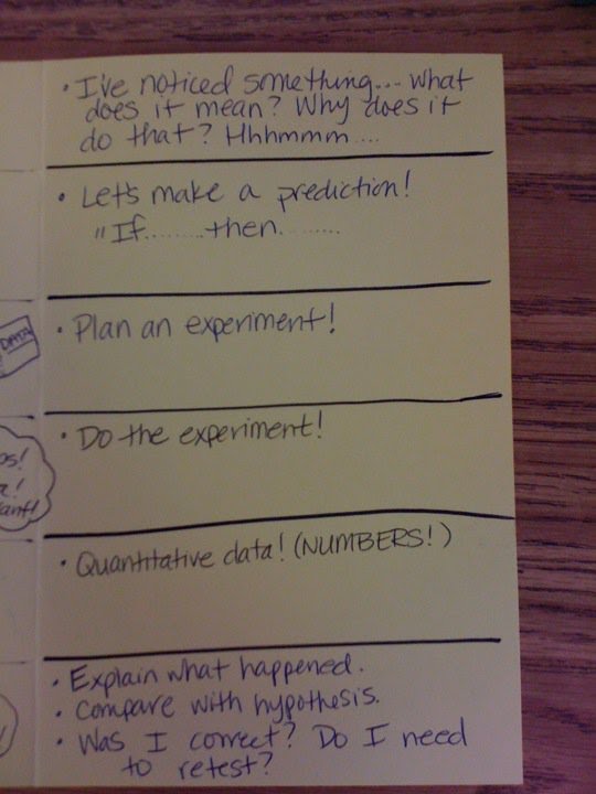 Mrs. Pallagi's Science Blog: Pictures of Scientific Method Foldable