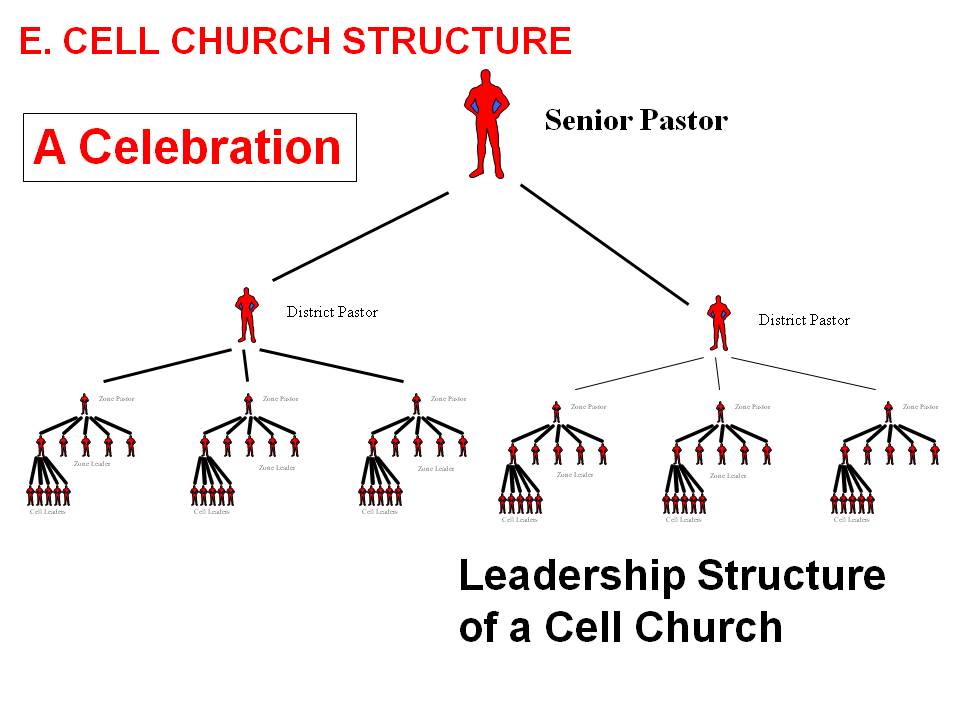 Hungry For God's Word?: The Corporate Genius of Moses