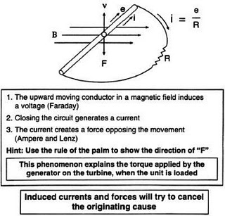Hukum-hukum Dasar Listrik
