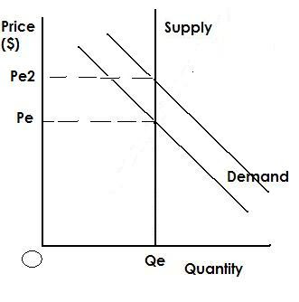 economicsblog: AS chapter 3 summary