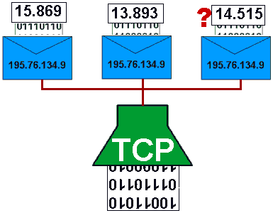 personal: Protocolo TCP/IP