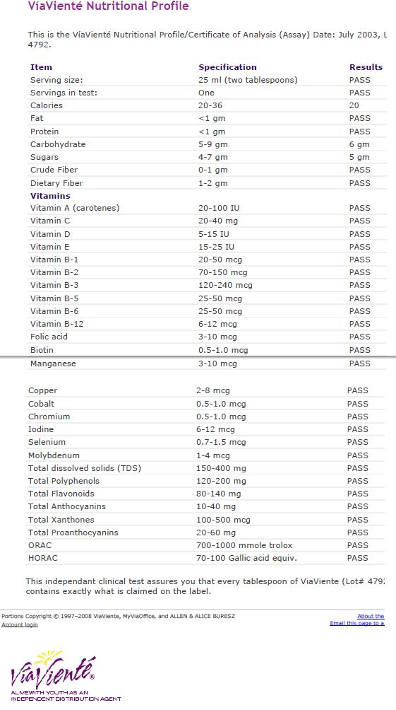 Jus Raja Anti Oksidan