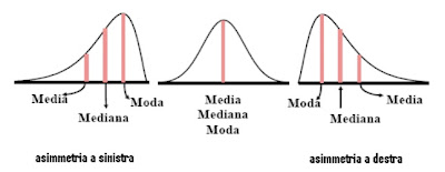 Pocket Study: Distribuzione e dispersione