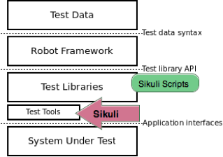 Mike's cognition: How-To: Sikuli and Robot Framework Integration