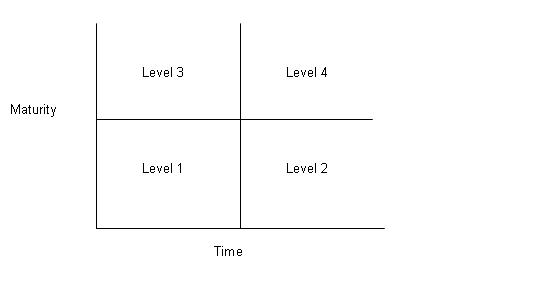 Change Through Action: Age doesn't equal Maturity