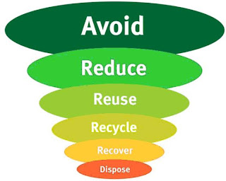 The Southern Article: What a Waste!