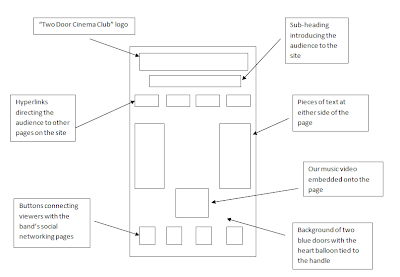Amy Edmonds Media A2: Website Flat Plan