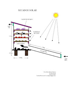 Energía Solar: Secador Solar