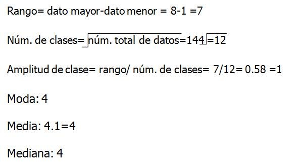 Probabilidad y Estadística: Estadística
