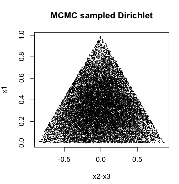 Surprise and Coincidence - musings from the long tail: Sampling ...