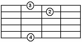 Konusunda Uzman Hocalardan Videolu Gitar Dersleri