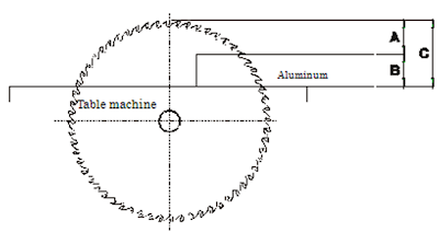 info saw blades: Setting Height of Saw Blade