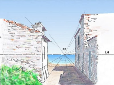 Perspectivas: ¿QUE ES UNA PERSPECTIVA?