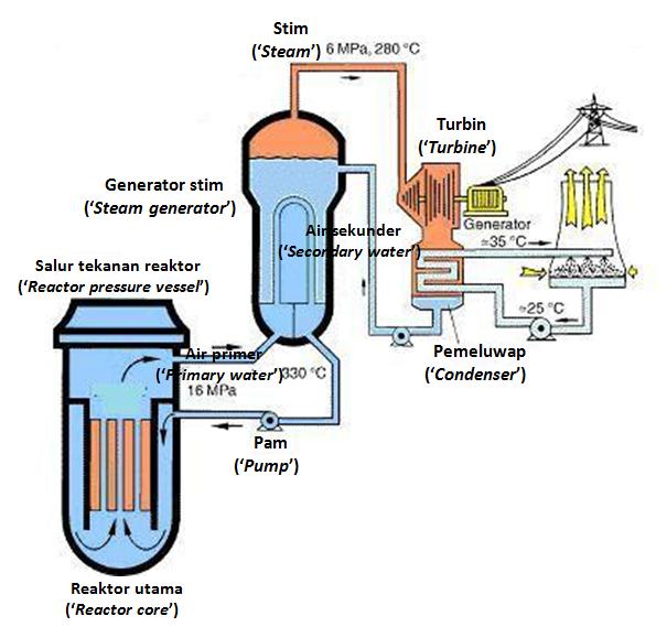 Sains 'Best': TENAGA DAN SUMBER TENAGA (‘Energy and the sources of ...