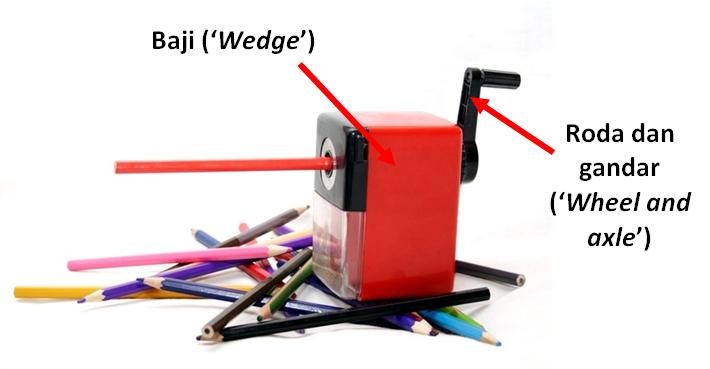 Sains 'Best': MESIN KOMPLEKS (‘Complex Machines’)