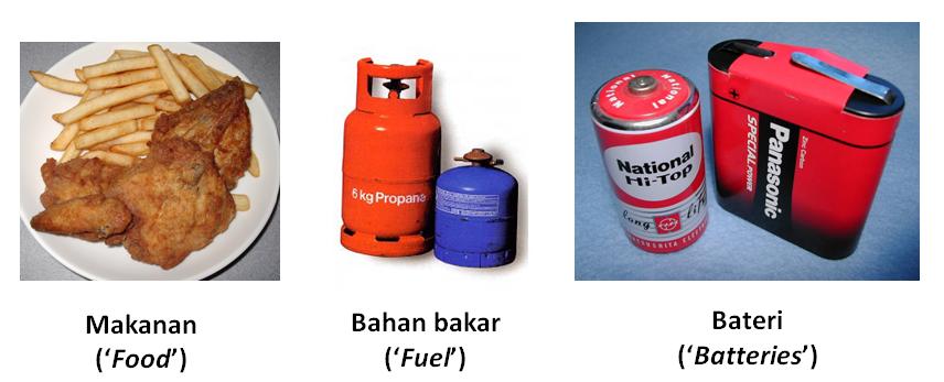 Sains 'Best': BENTUK – BENTUK TENAGA (‘Form of Energy’) ... bah. 2