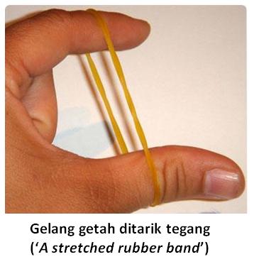 Sains 'Best': BENTUK – BENTUK TENAGA (‘Form of Energy’) ... bah. 1