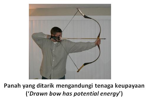 Sains 'Best': BENTUK – BENTUK TENAGA (‘Form of Energy’) ... bah. 1