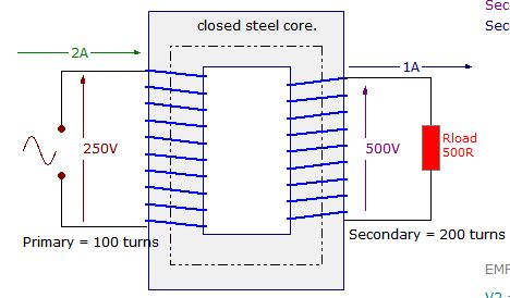 Transformer operation and construction - EngineerMaths Power System ...