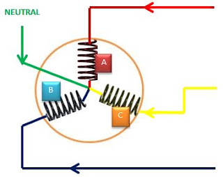 How are coils connected in an alternator ? - EngineerMaths Power System ...
