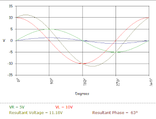 Analyze the formula for Series RL circuit and its Phasor Diagram ...